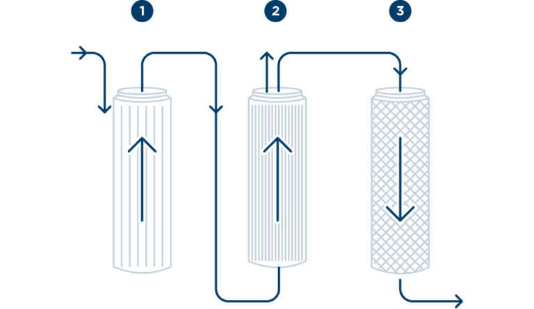 Ultrafiltration System - HydroSolution