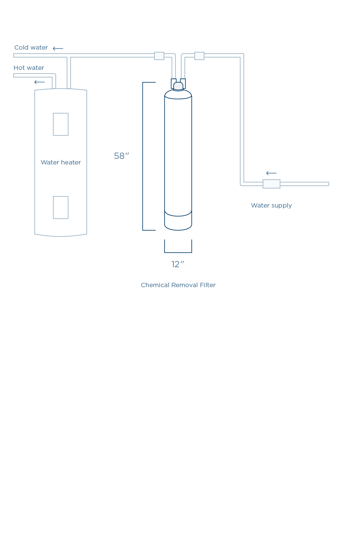 Chemical Removal Filter - HydroSolution