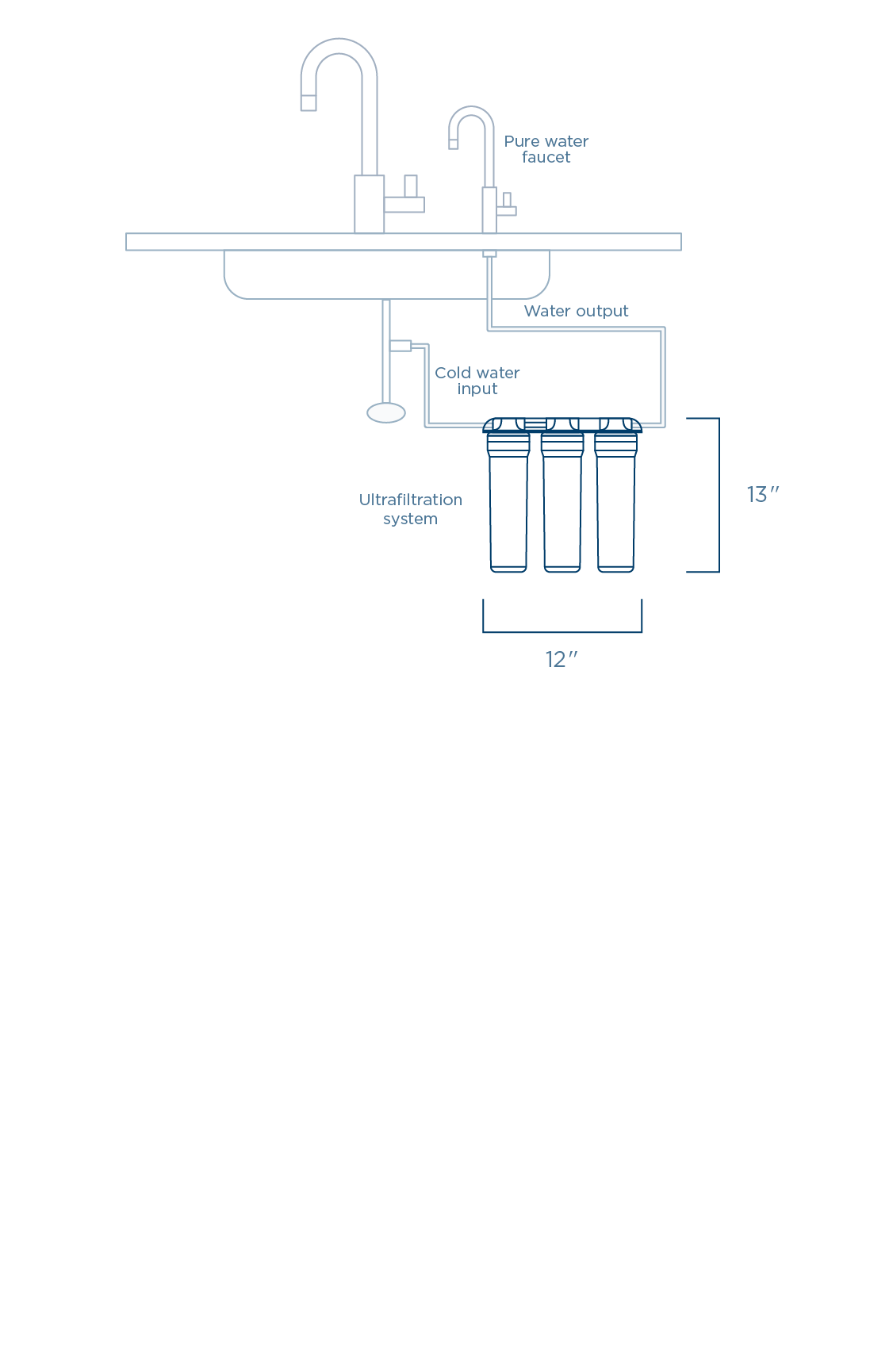 Ultrafiltration System - HydroSolution