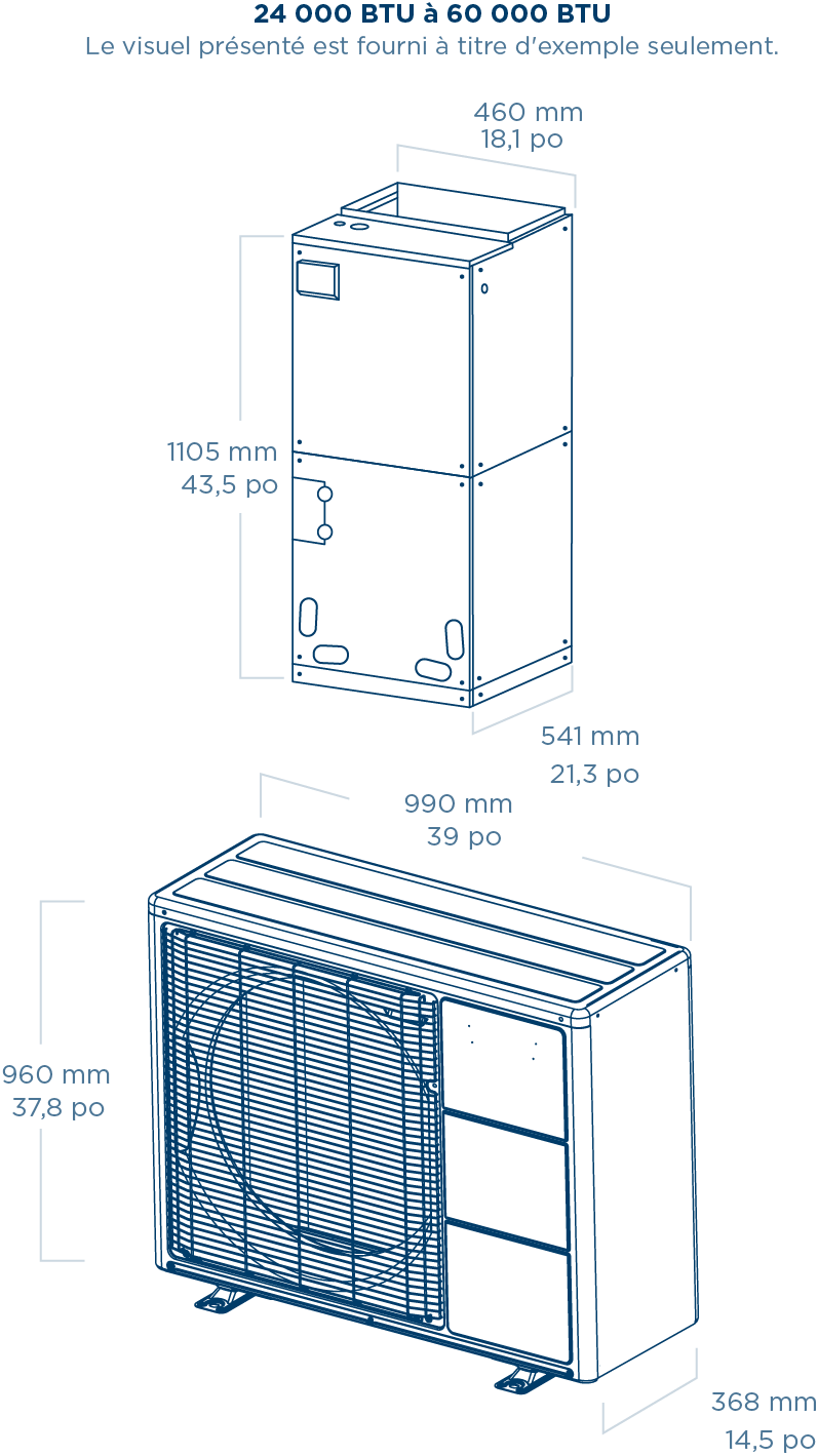 Thermopompe Centrale - GREE Série Unix - HydroSolution